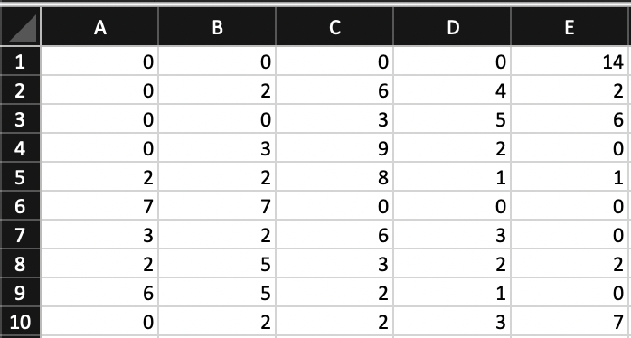 Excel calculates Fleiss Kappa score - Programmer Sought