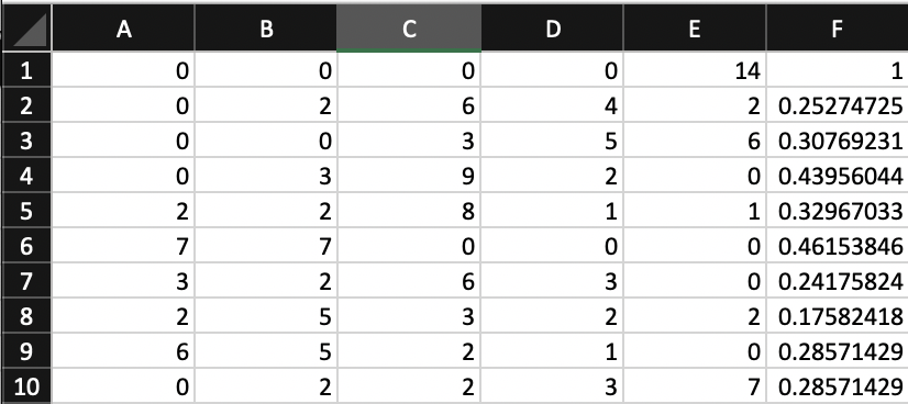 Excel计算Fleiss Kappa分数_excel计算kappa值-CSDN博客