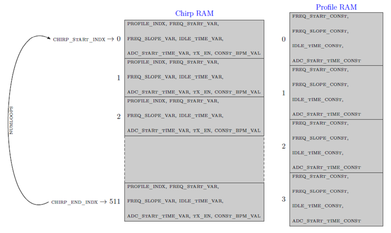 Programming Chirp Parameters in TI Radar Devices(TI雷达设备中的Chirp参数编程)_ti ...