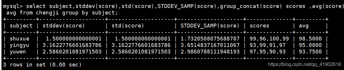 Mysql 中std、stddev、stddevsamp 标准差函数的区别mysql 标准差函数 Csdn博客