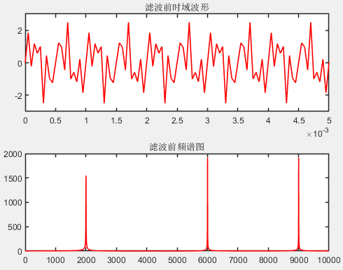 FIR滤波器---从理论仿真到FPGA实现_fir filter quantize-CSDN博客