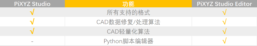 PiXYZ Studio 简介_pixyz功能翻译-CSDN博客
