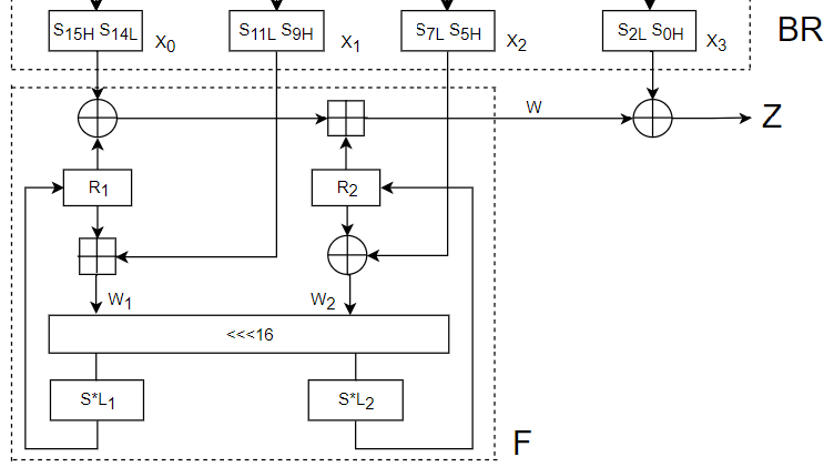 ZUC算法_祖冲之算法-CSDN博客