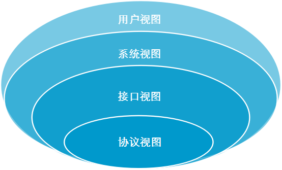 Basic use of Huawei VRP - Programmer Sought