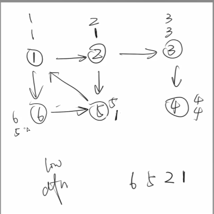割点（tarjan算法）-CSDN博客