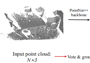 《论文阅读》MLCVNet: Multi-Level Context VoteNet for 3D Object Detection_未知丶丶的博客-CSDN博客