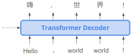 李宏毅DLHLP.20.Non-Autoregressive Generation_non autoregressive sequence generation-CSDN博客