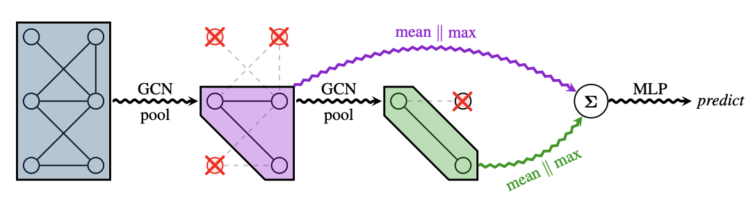 GNN的理论与发展梳理（总结版）_gnn发展-CSDN博客