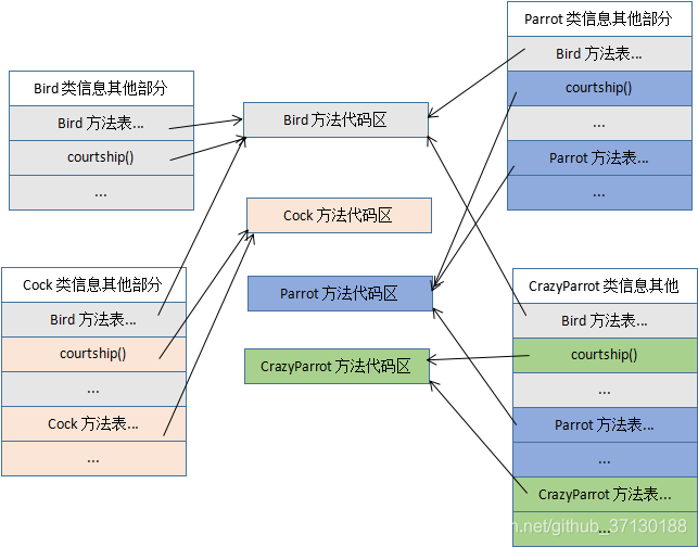 Java多态的概念、原理和实践java多态参数的原理和用法是什么 Csdn博客 