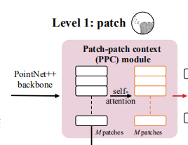 《论文阅读》MLCVNet: Multi-Level Context VoteNet for 3D Object Detection-CSDN博客