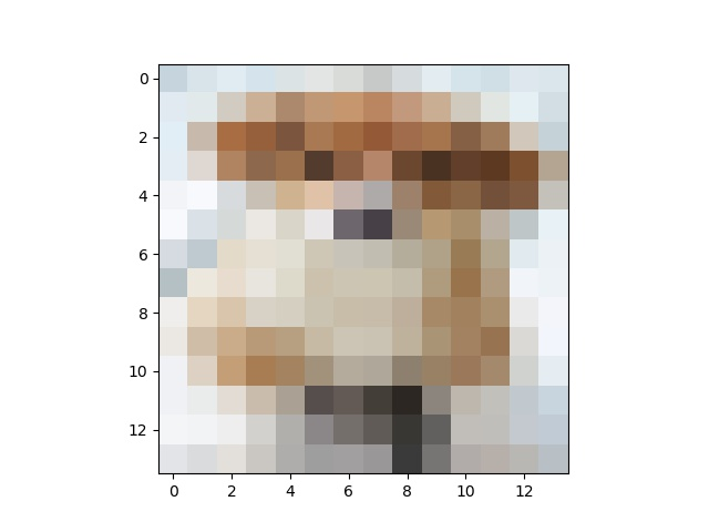 使用pytorch计算图像的Affinity Matrix_pytorch计算相关性矩阵-CSDN博客