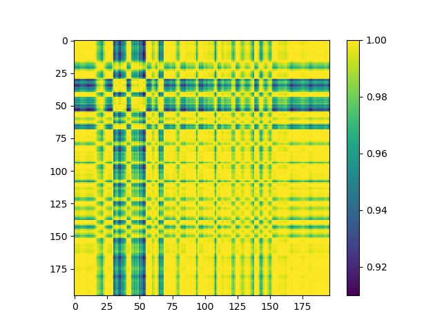 使用pytorch计算图像的Affinity Matrix_pytorch计算相关性矩阵-CSDN博客