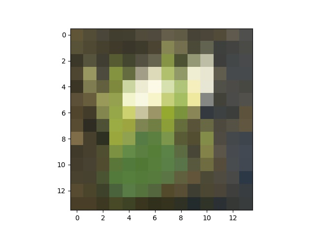 使用pytorch计算图像的Affinity Matrix_pytorch计算相关性矩阵-CSDN博客