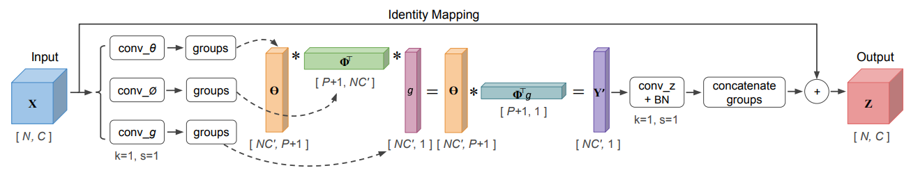 MLCVNet: Multi-Level Context VoteNet for 3D Object Detection-CSDN博客