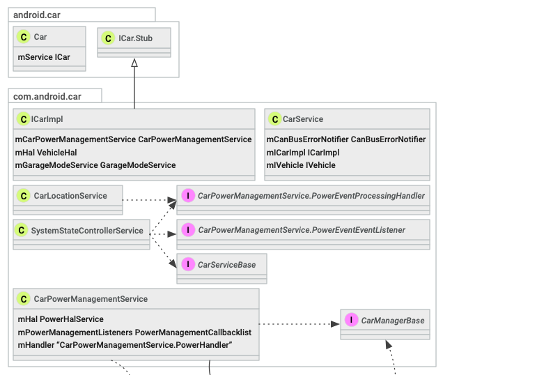 车载android 电源管理_carpowermanager-CSDN博客