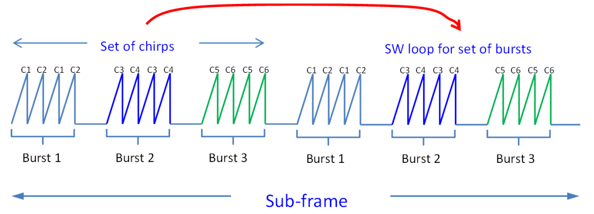 Programming Chirp Parameters in TI Radar Devices(TI雷达设备中的Chirp参数编程)_ti雷达器件中的chirp参数编程-CSDN博客