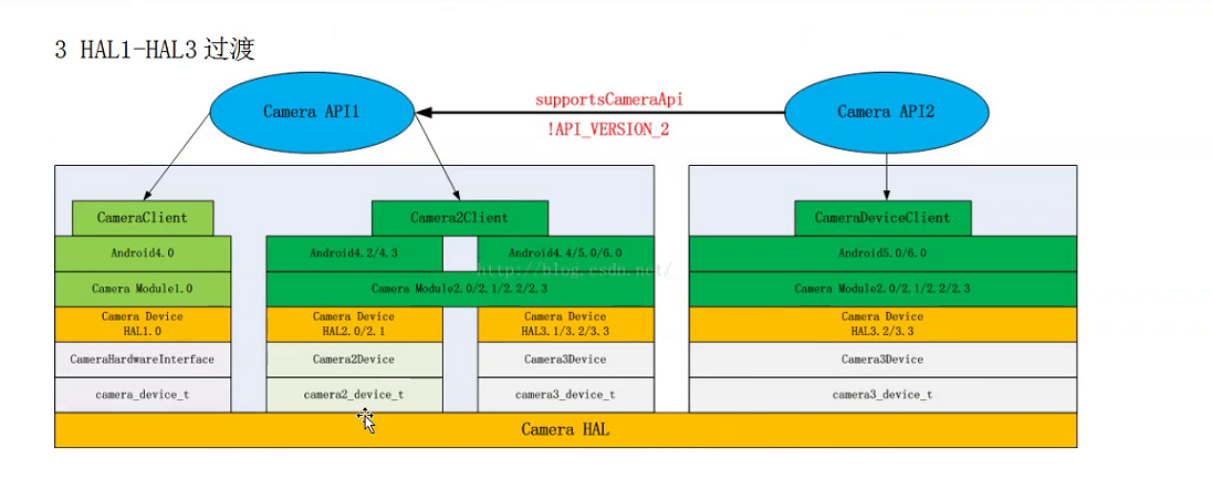 Android MTK Camera启动流程_mtk camera 流程-CSDN博客