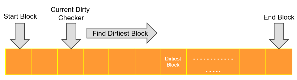 闪存文件系统垃圾回收总结_jffs2 gc_SXX___SXX的博客-CSDN博客