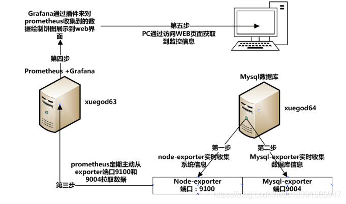prometheus（一）——监控组件简介_prometheus监控平台组件-CSDN博客