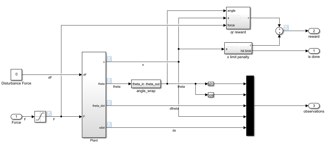 MATLAB强化学习实战(七) 在Simulink中训练DDPG控制倒立摆系统_ddpg simulink中的应用-CSDN博客