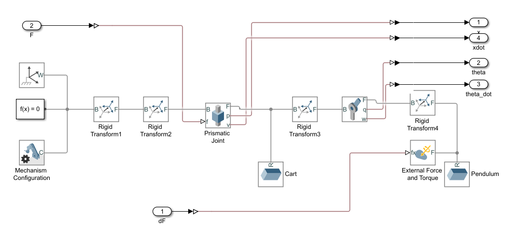 MATLAB强化学习实战(七) 在Simulink中训练DDPG控制倒立摆系统_ddpg simulink中的应用-CSDN博客