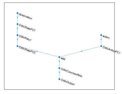 MATLAB强化学习实战(七) 在Simulink中训练DDPG控制倒立摆系统_ddpg simulink中的应用-CSDN博客