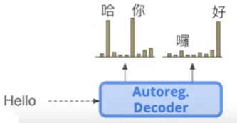 李宏毅DLHLP.20.Non-Autoregressive Generation_non autoregressive sequence generation-CSDN博客