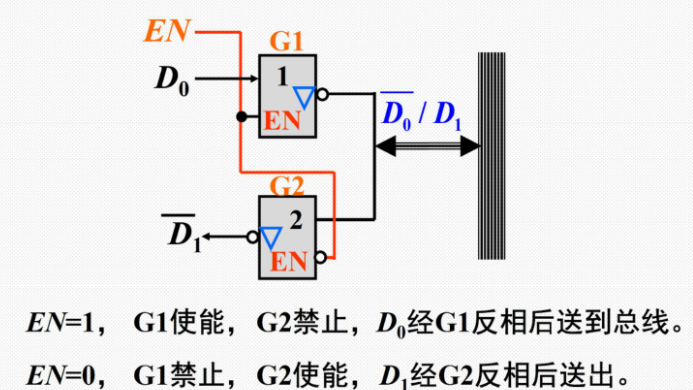 COMS逻辑门电路_cmos与门电路结构图-CSDN博客