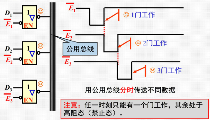COMS逻辑门电路_cmos与门电路结构图-CSDN博客