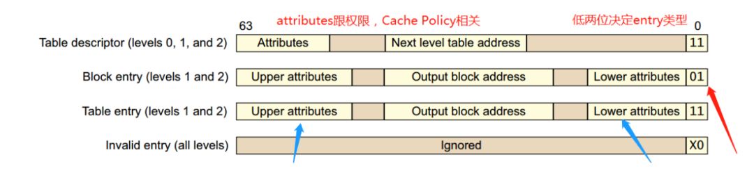 ARMv8 MMU及Linux页表映射：TLB_arm tlb页表缓存-CSDN博客