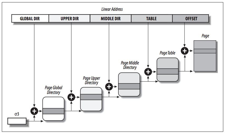 ARMv8 MMU及Linux页表映射：TLB_arm tlb页表缓存-CSDN博客