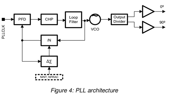 LimeSDR官方系列教程（三）：一个实际测试例子_lms7002m寄存器-CSDN博客