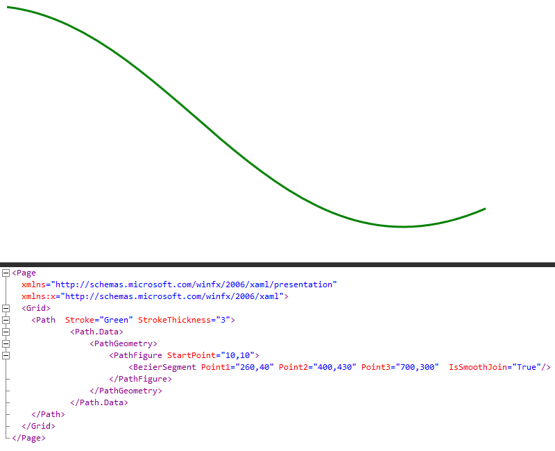 WPF canvas、基本图形、path几个示例_wpf canvas path-CSDN博客