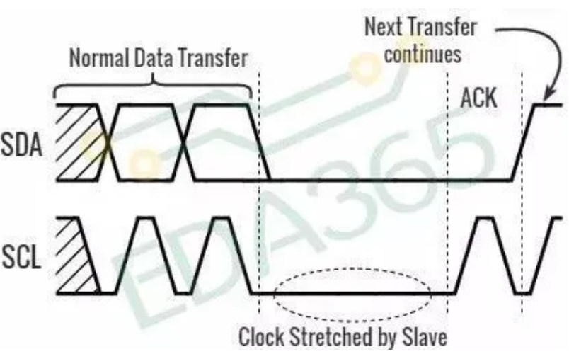 IIC clock strech【转载IIC七宗罪之IIC clock stretch】_iic stretch-CSDN博客