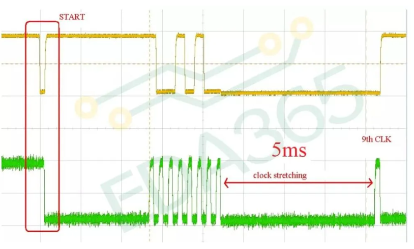 IIC clock strech【转载IIC七宗罪之IIC clock stretch】_iic stretch-CSDN博客