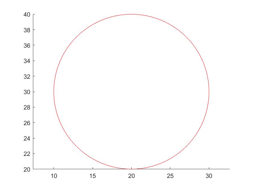 Matlab 绘图（一）圆形绘制_matlab画圆-CSDN博客
