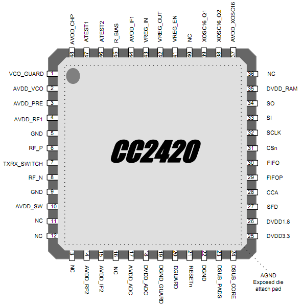 CC2420芯片手册核心知识点-CSDN博客