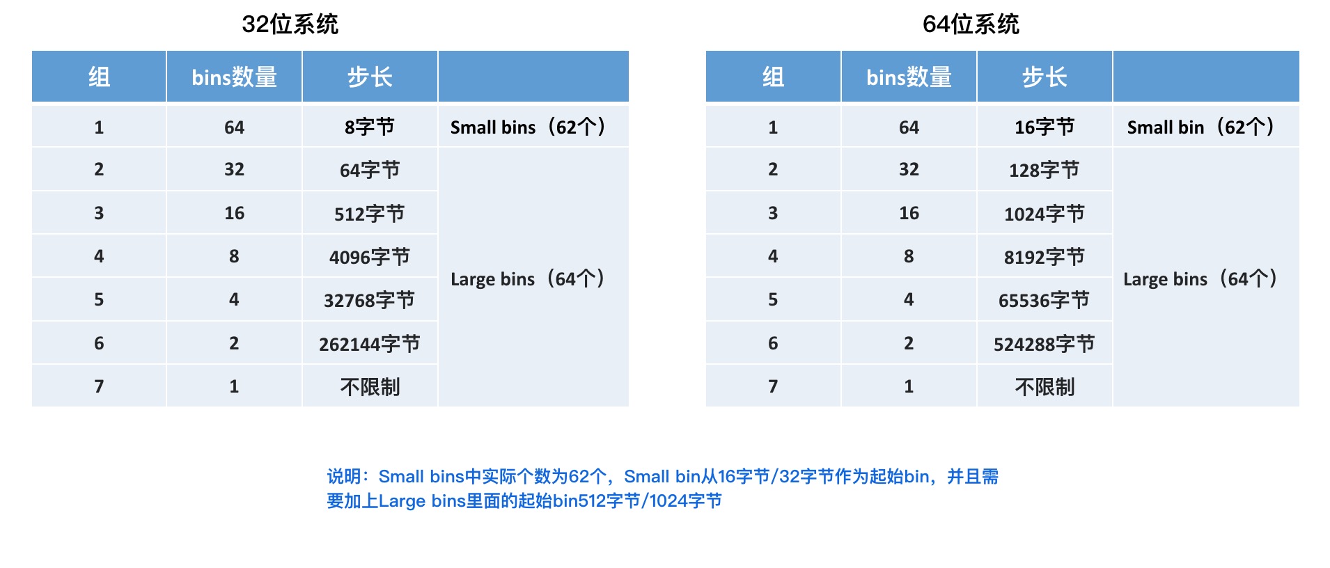 ptmalloc源码分析 - 分配区状态机malloc_state（02）-CSDN博客