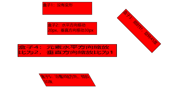 【html5】web前端——第六课：css3 的变形属性、过渡属性、动画属性、多列属性web关于显隐动画执行过程中改变的样式属性 Csdn博客 