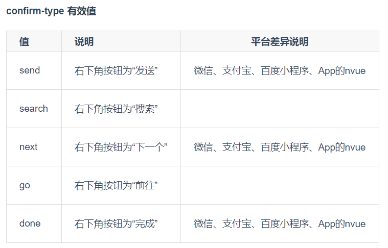 uni小程序的input confirm-type功能_uni input confirm-type="search-CSDN博客