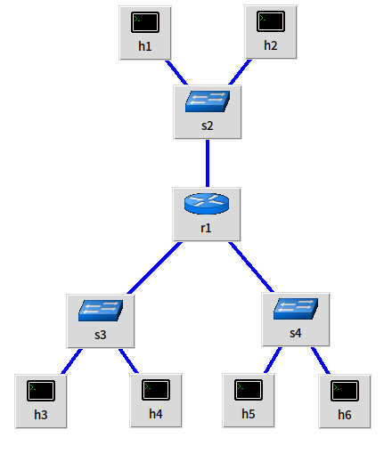 利用mininet模拟普通网络拓扑的实验步骤_mininet交换机之间相互联通-CSDN博客