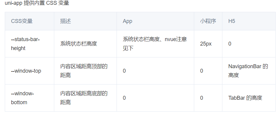 uni-app前端H5页面底部内容被tabbar遮挡的问题解决方案_uniapp 底部导航挡住了内容-CSDN博客