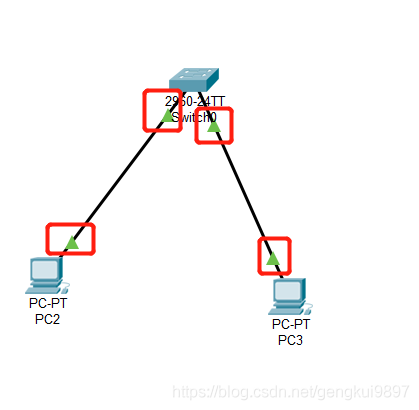 计算机网络实验（一）Packet Tracer介绍-CSDN博客