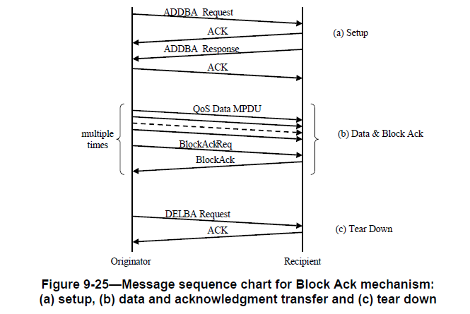 Block Ack机制-CSDN博客