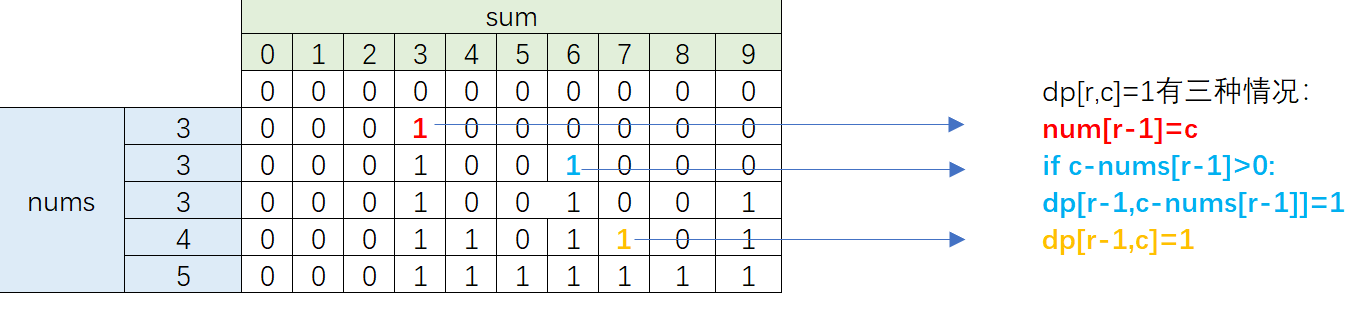 详解动态规划算法(Python)_动态规划算法python-CSDN博客