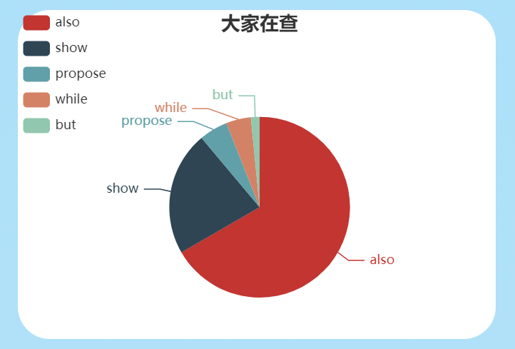 echarts使用ajax从后端获取数据_erchart从后端获取数据ajax-CSDN博客