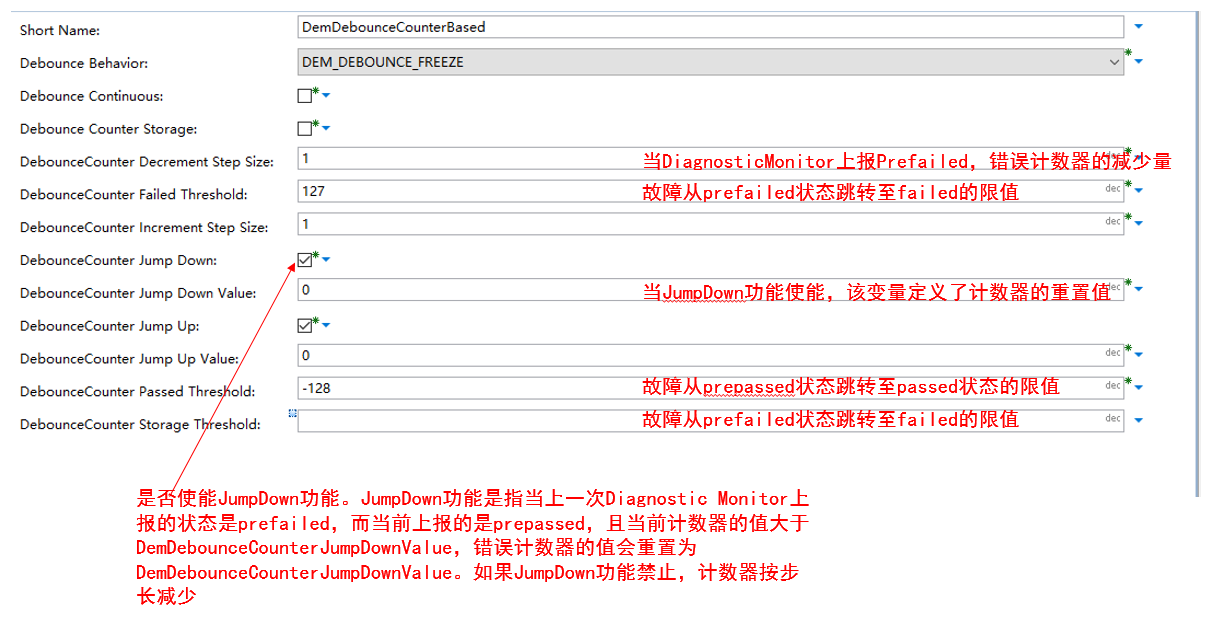 Davinci学习-Dem_dem是存储event还是存储dtc-CSDN博客