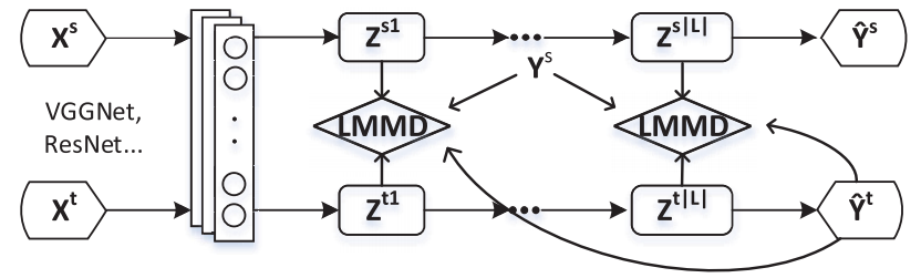 Local Maximum Mean Discrepancy_lmmd-CSDN博客