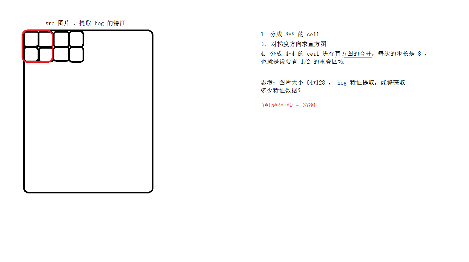 OpenCV：21.人脸识别 - HOG 和 LBP 特征检测 - 灰信网（软件开发博客聚合）