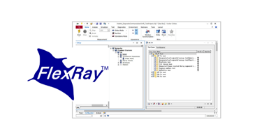FlexRay测试开发实践之诊断刷写：FlexRay简介 | FlexRay通信协议 | FlexRay拓扑结构 | FlexRay帧格式 ...